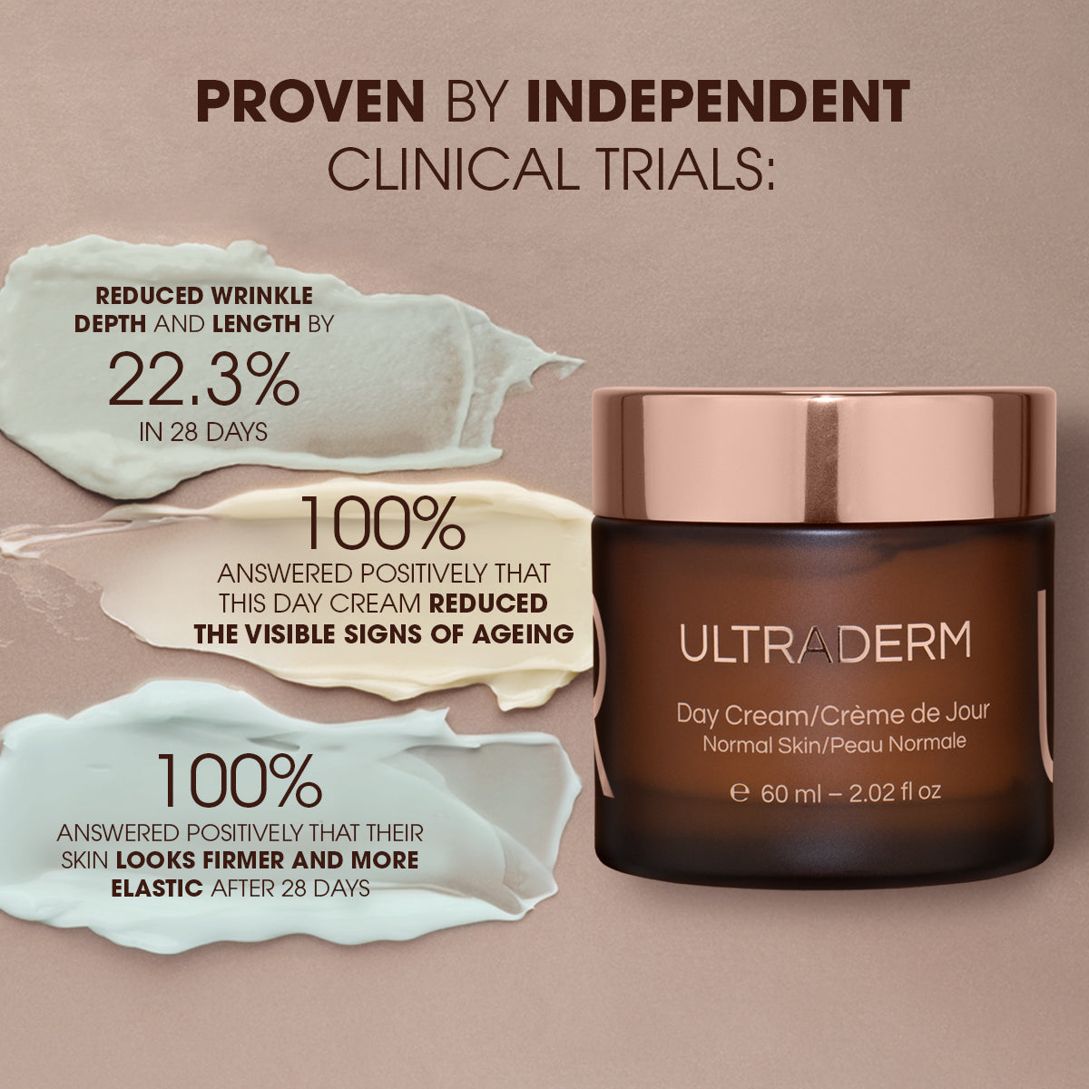 Ultraderm Day Cream - Normal Skin – URBAN RETREAT